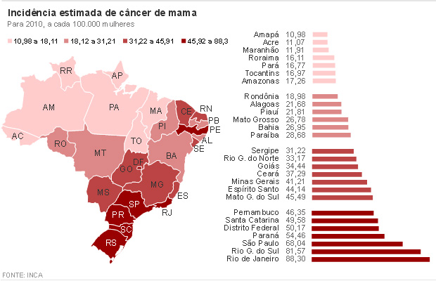 Câncer de mama | Criasaude