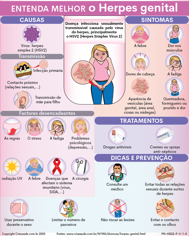 Síntomas Del Herpes Genital Ejemplo Infeccioso De La, 48% OFF Síntomas Del Herpes Genital Ejemplo Infeccioso De La, 48% OFF