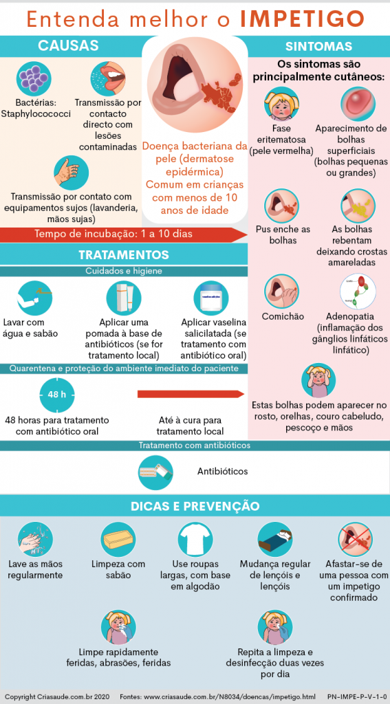Impetigo : causas, sintomas & tratamentos | Criasaude